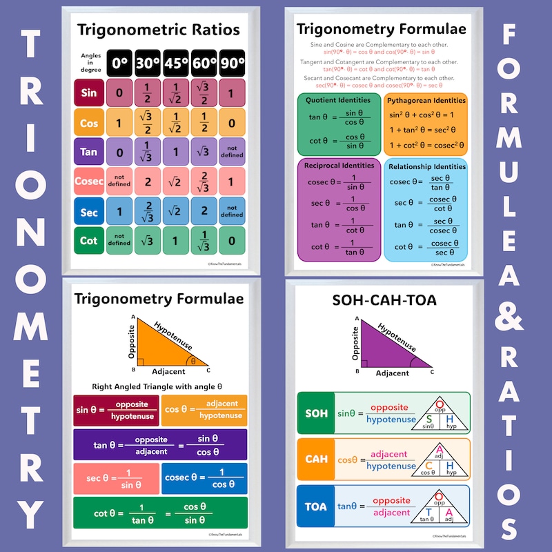 Trigonometry Poster - Etsy