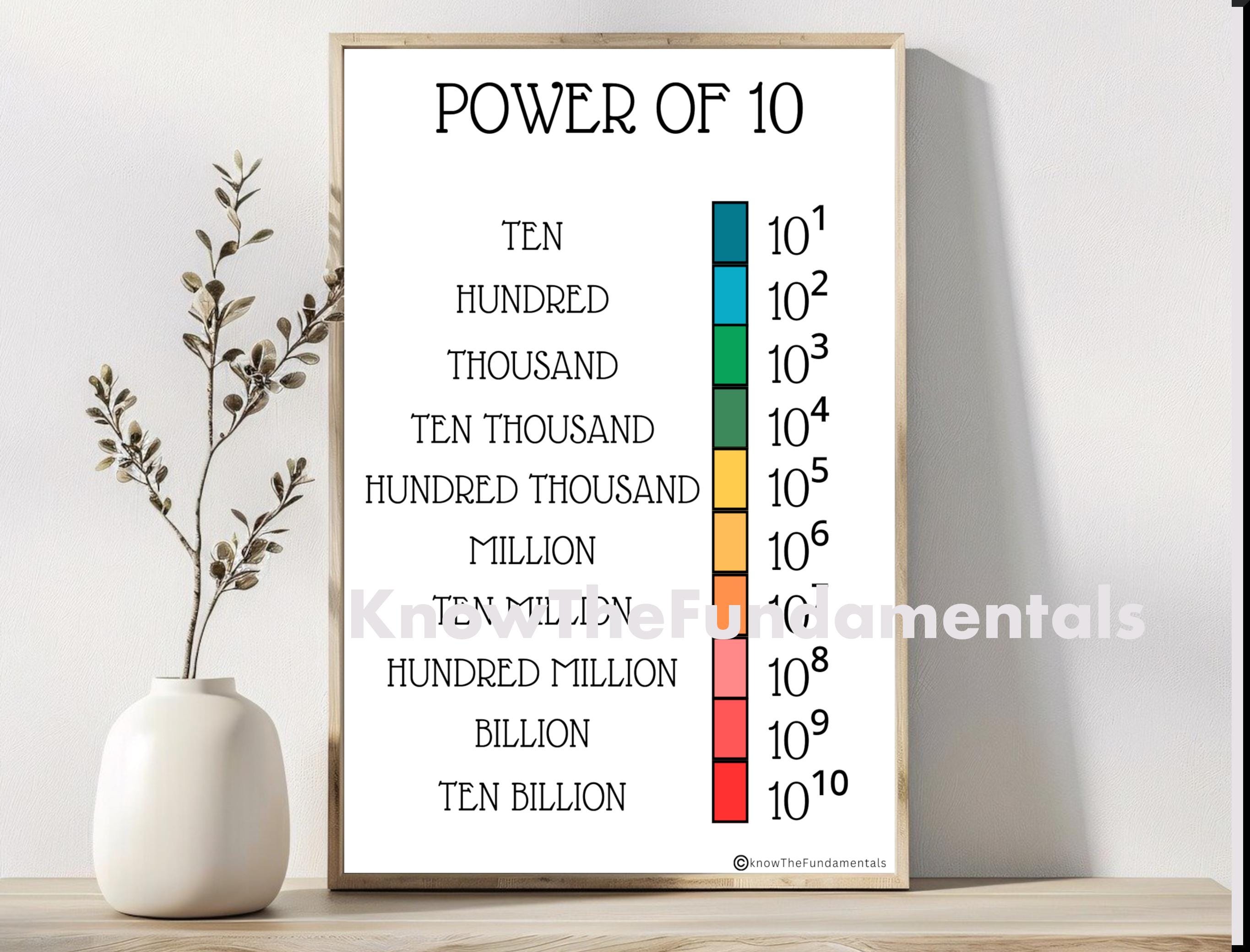 Exponents Place Value Poster Power of 10 International Number System ...