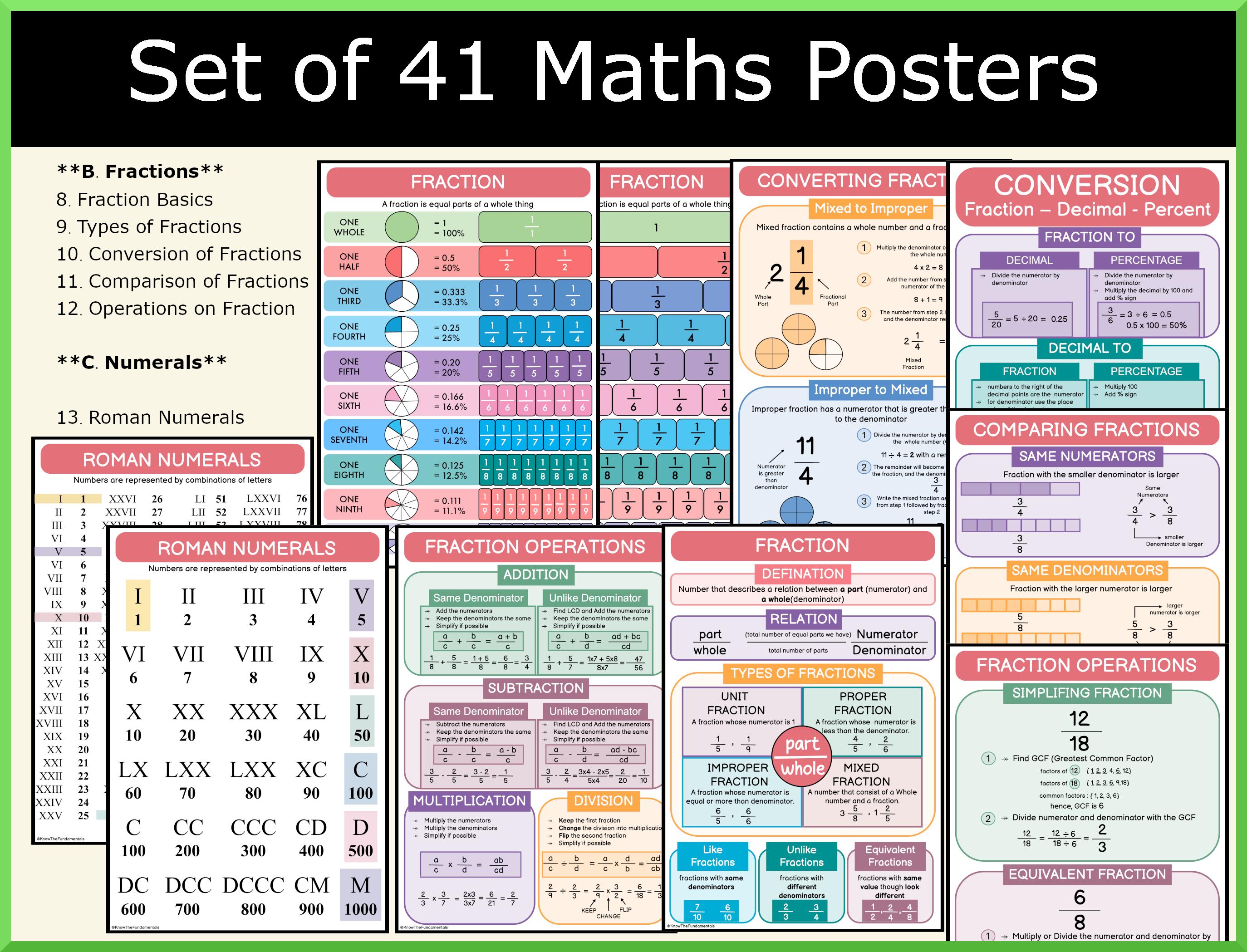 Math Classroom Decor | Grades 2–6 Math | Educational Wall Chart ...