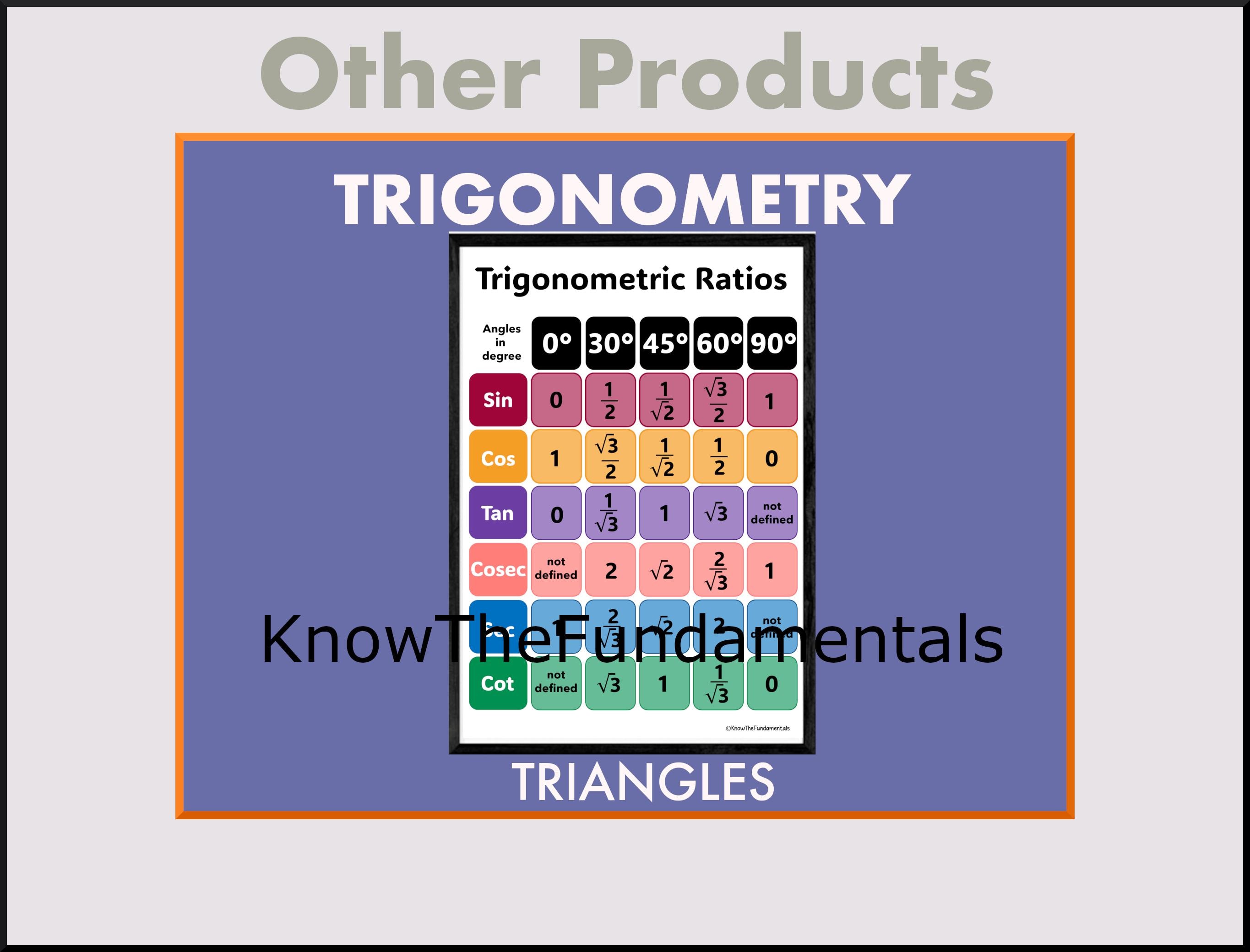 Order of Operations Posters BODMAS PEDMAS Grade 4 Grade 5 Math ...