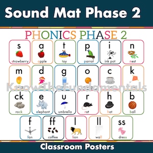 SATPIN | Phonics Sound Mat | Phase 2,3,4,5 Phonics Chart | Letter ...