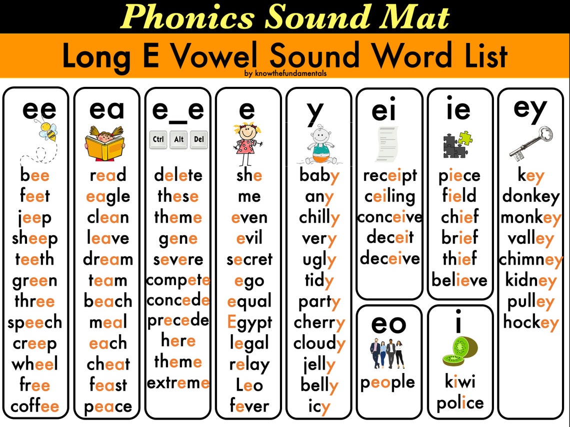 Phonics Poster, Vowel Cards, Sound Mat, Vowel Different Sound, Phonics ...