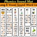 Phonics Poster, Vowel Cards, Sound Mat, Vowel Different Sound, Phonics ...