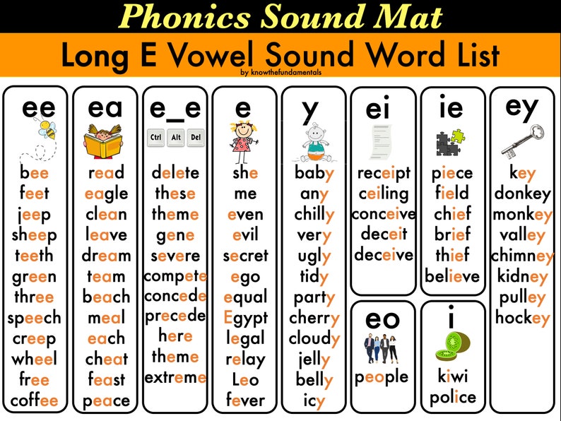 Phonics Poster, Vowel Cards, Sound Mat, Vowel Different Sound, Phonics ...