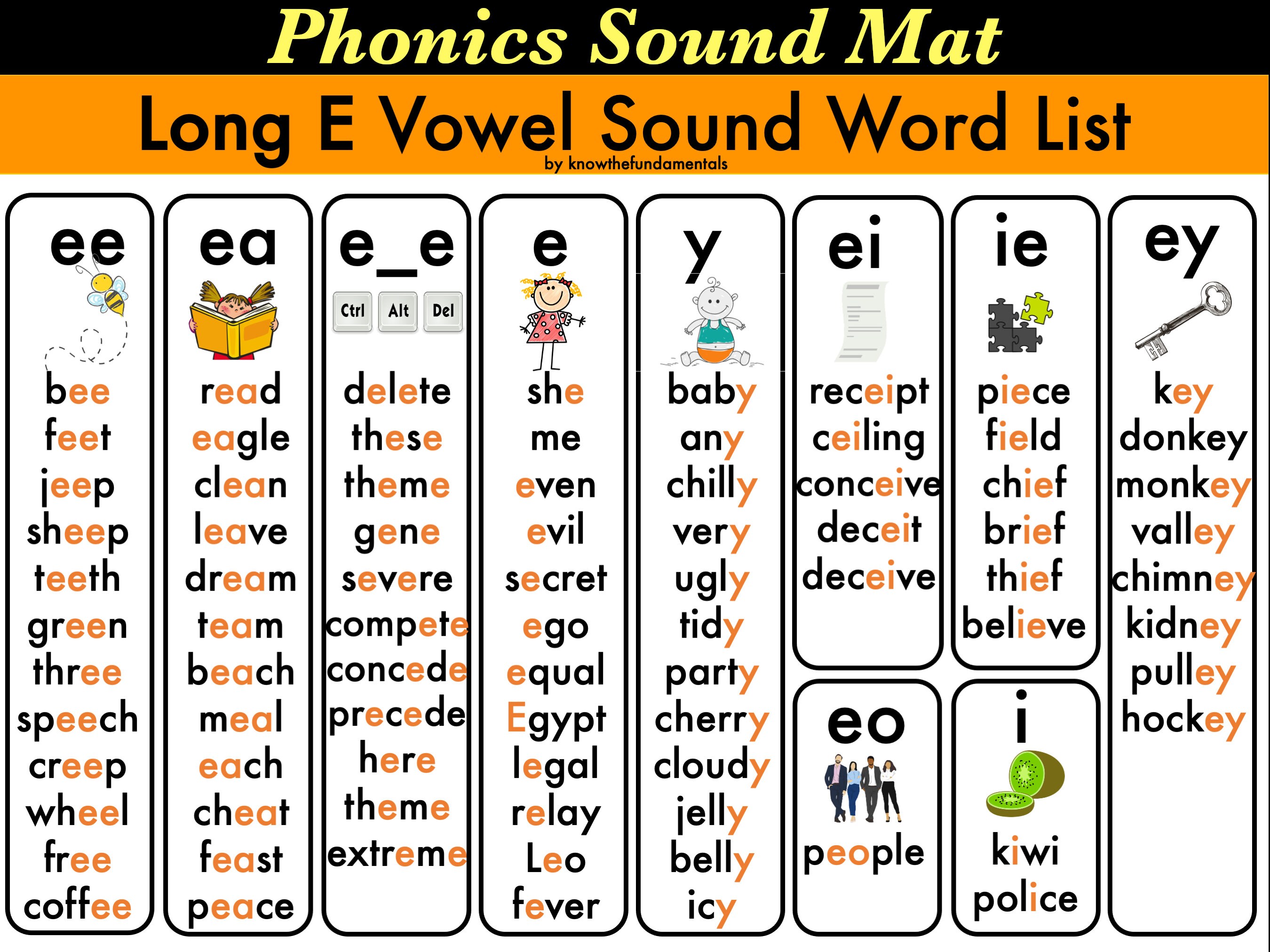Phonics Poster Vowel Cards Sound Mat Vowel Different Sound Phonics Phonics Poster Vowel Cards Sound Mat Vowel Different Sound Phonics