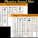 Phonics Poster, Vowel Cards, Sound Mat, Vowel Different Sound, Phonics ...