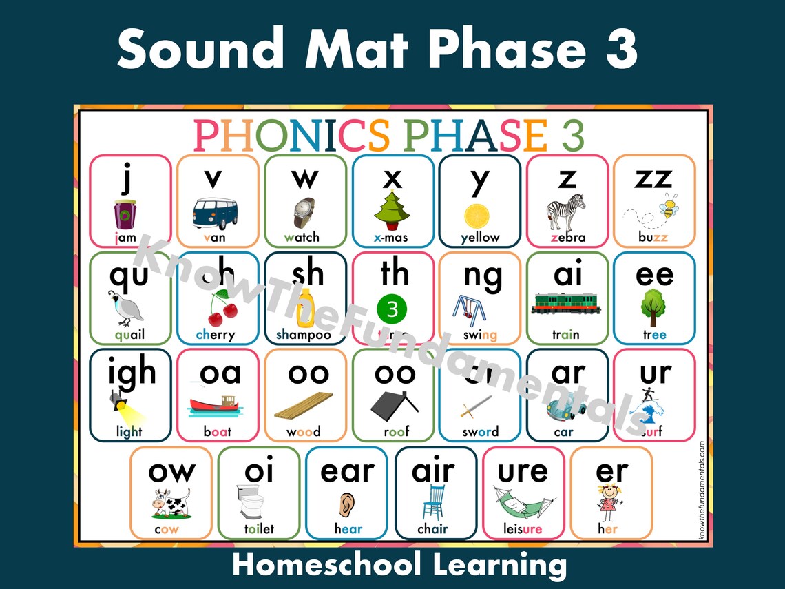 SATPIN Phonics Sound Mat Phase 2,3,4,5 Phonics Chart Letter Recognition ...