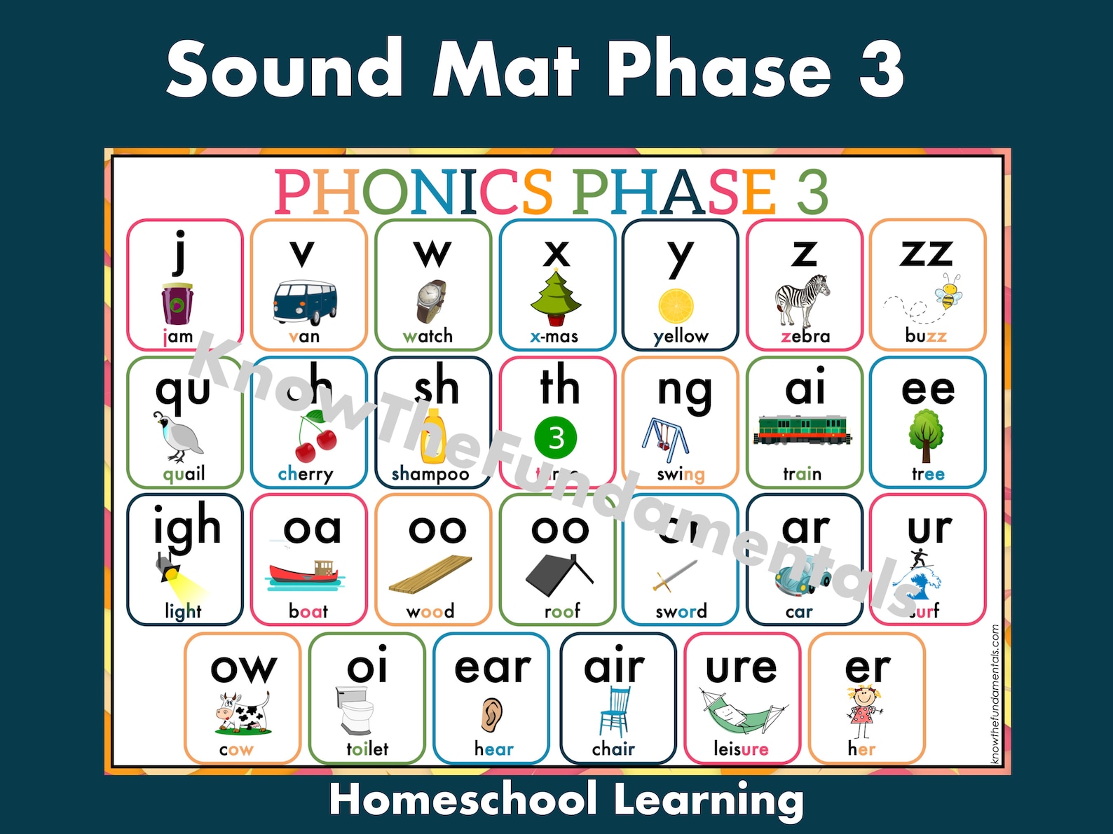 SATPIN | Phonics Sound Mat | Phase 2,3,4,5 Phonics Chart | Letter ...