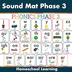 SATPIN | Phonics Sound Mat | Phase 2,3,4,5 Phonics Chart | Letter ...