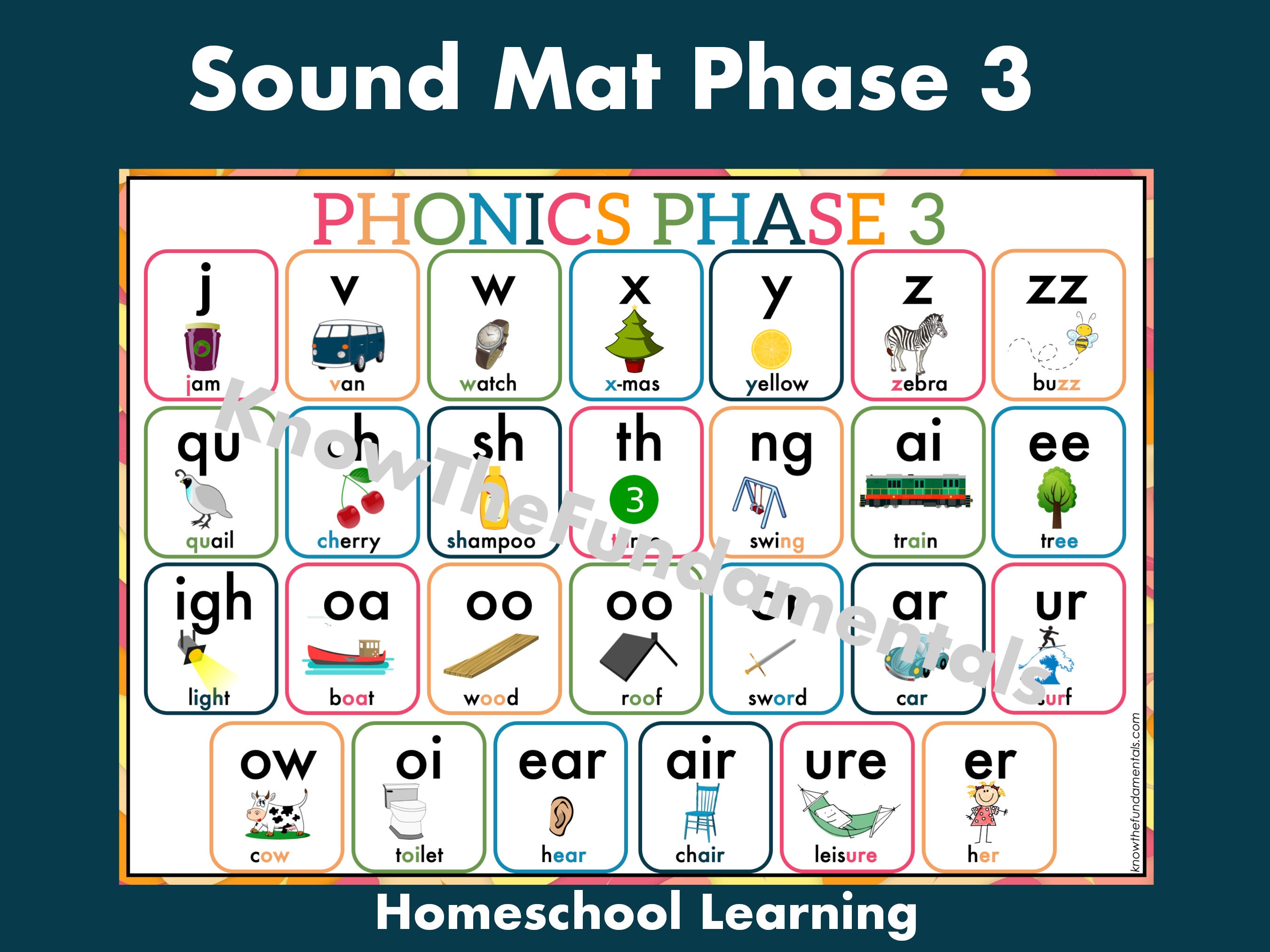 SATPIN | Phonics Sound Mat | Phase 2,3,4,5 Phonics Chart | Letter ...