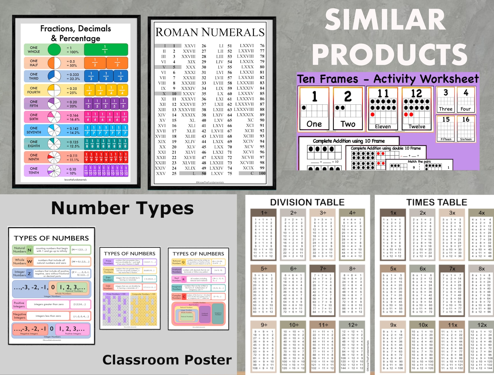Printable Times Table Posters Multiplication Table Math Classroom Wall ...