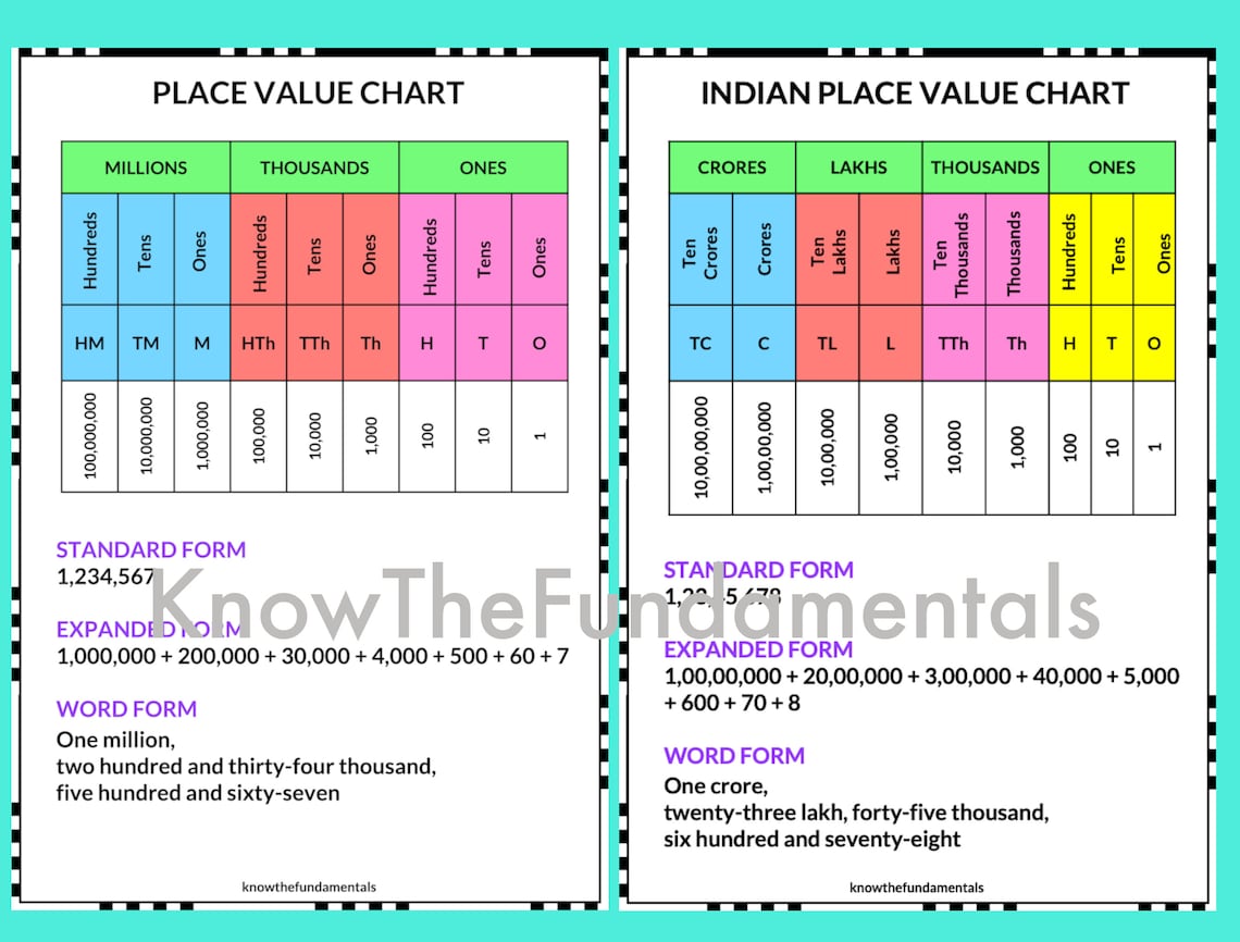 Place Value Worksheet | Place Value Chart Poster Mat | Expanded Form ...