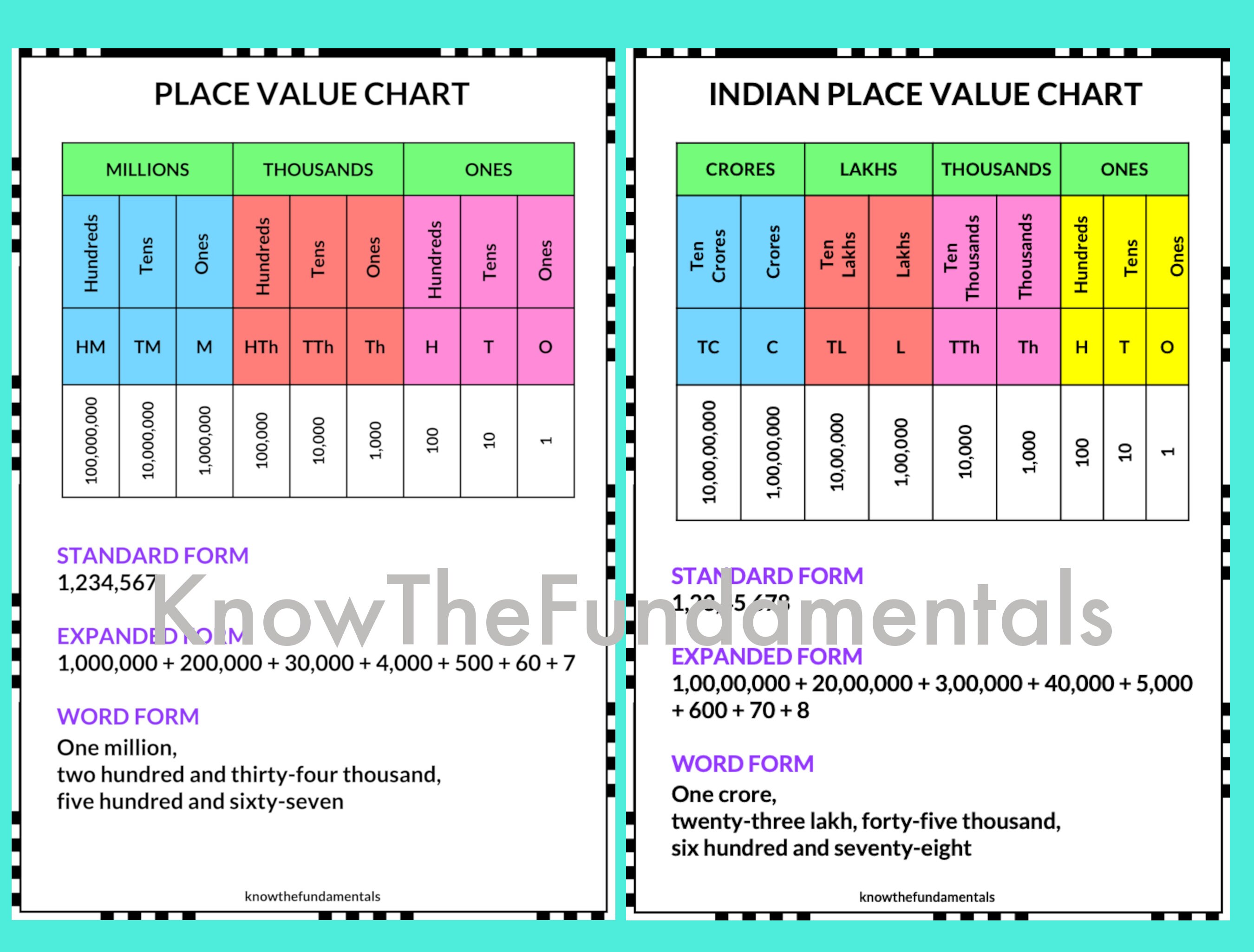 Hojas De Trabajo De Valor Posicional Usando Modelos
