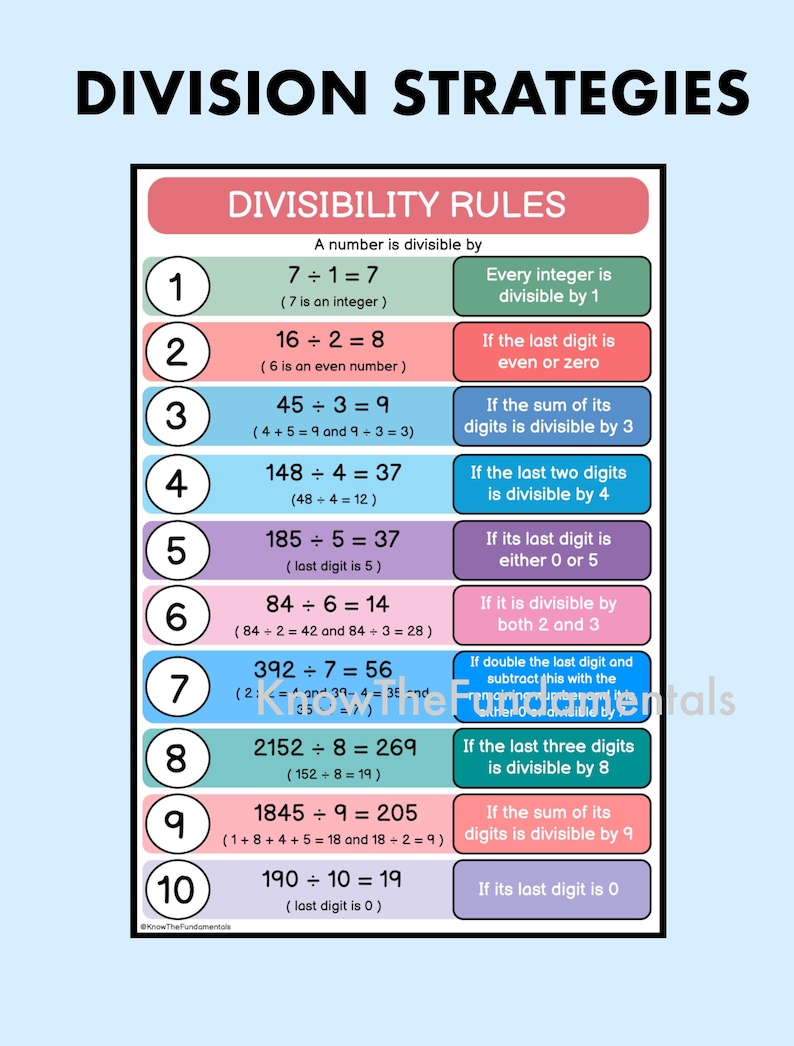 Divisibility Rules | Division Rules 1-10 | 1- 10 Chart Math Posters ...