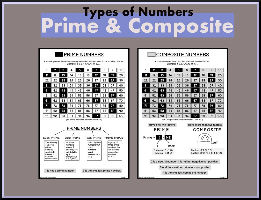 Prime and Composite Numbers Even Odd Natural Whole Number Concepts ...