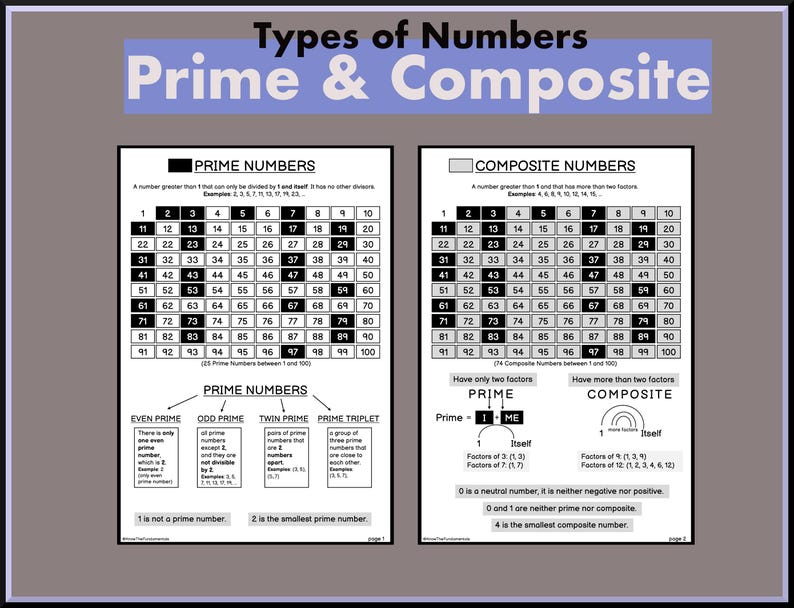 Prime and Composite Numbers Even Odd Natural Whole Number Concepts ...