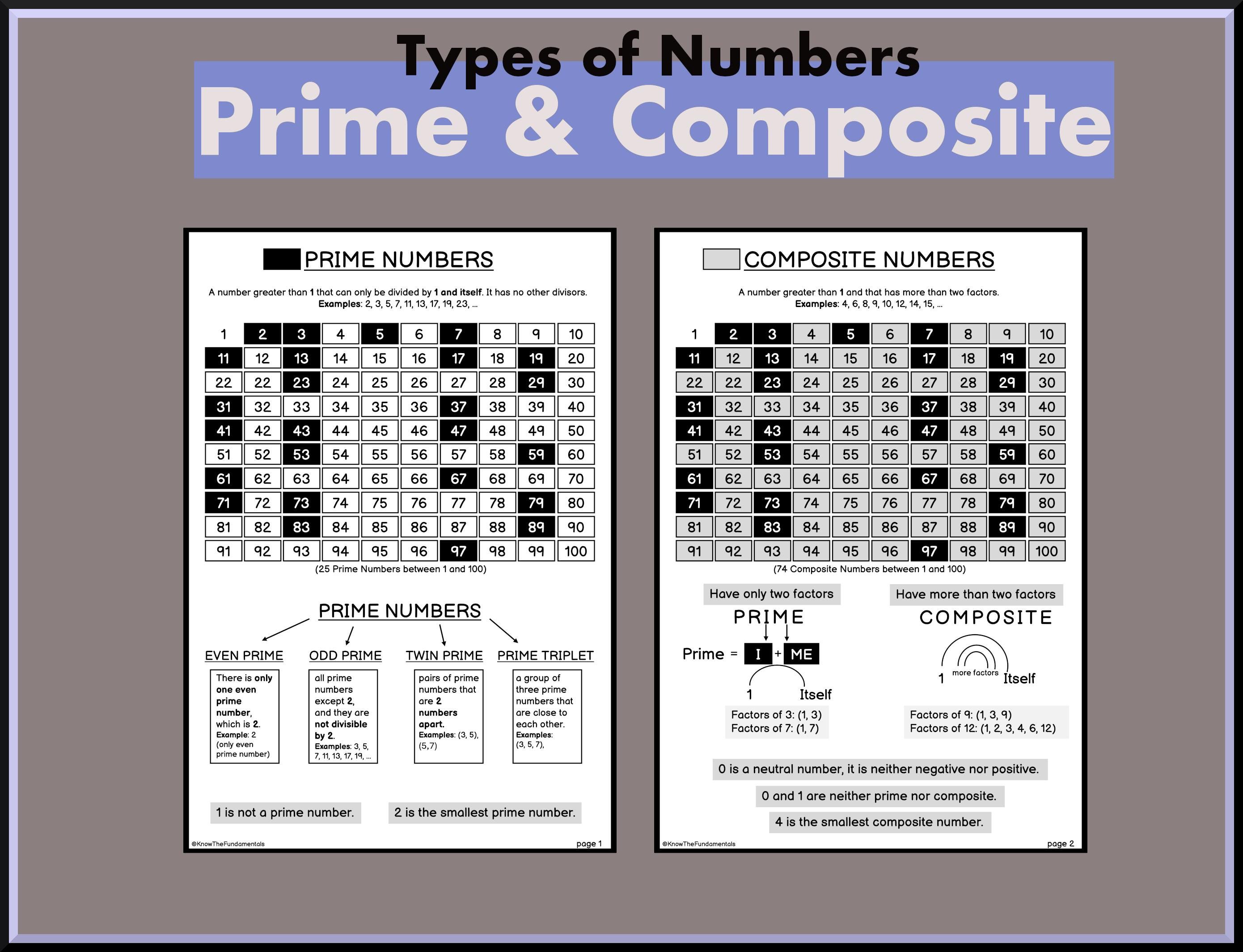 Prime and Composite Numbers Even Odd Natural Whole Number Concepts ...