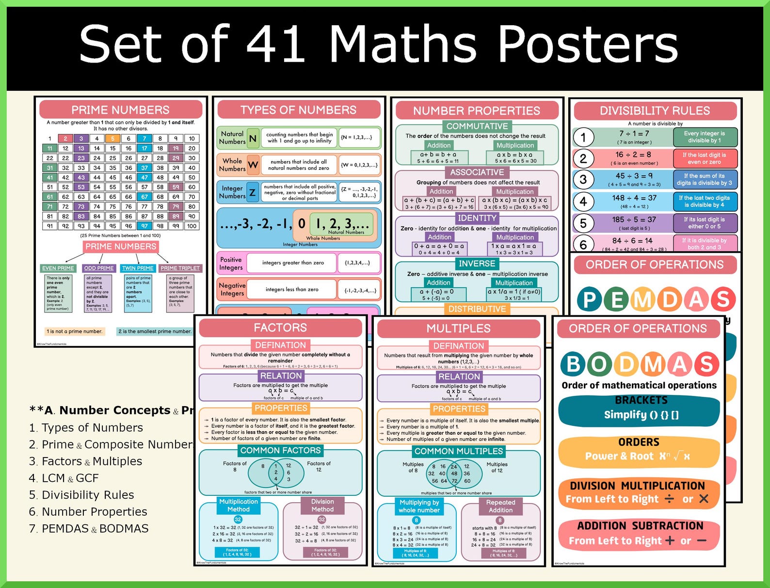 Math Classroom Decor | Grades 2–6 Math | Educational Wall Chart ...