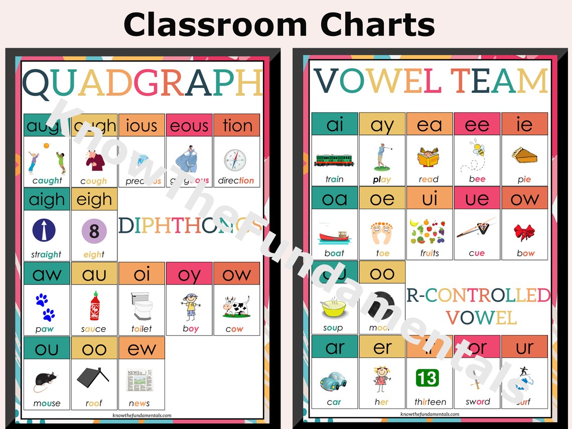 Phonics Poster Classroom Decoration | Phonics Chart Flash Cards ...
