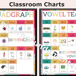 Phonics Poster Classroom Decoration | Phonics Chart Flash Cards ...