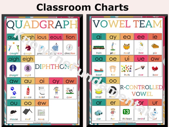 Cvc Chart Consonants Vowels Phonics Display Poster