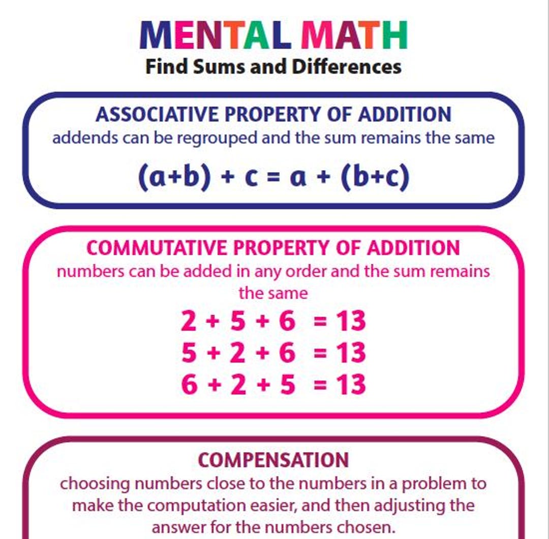 Mental Math Cheat Sheet - Etsy