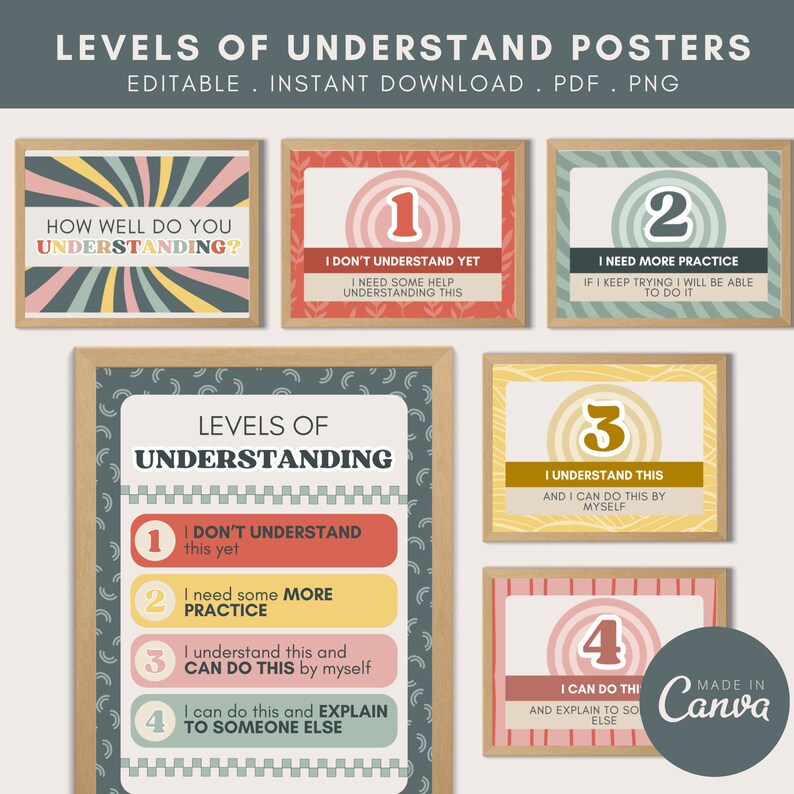 Editable Levels of Understanding Posters for Classroom Decor Modern ...