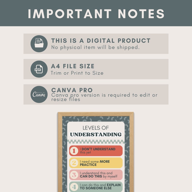 Editable Levels of Understanding Posters for Classroom Decor Modern ...