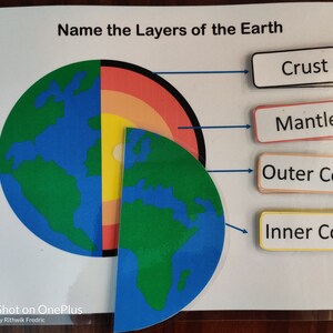 Buy Solar System Busy Binder, Layers of Earth, Preschooler Learning ...