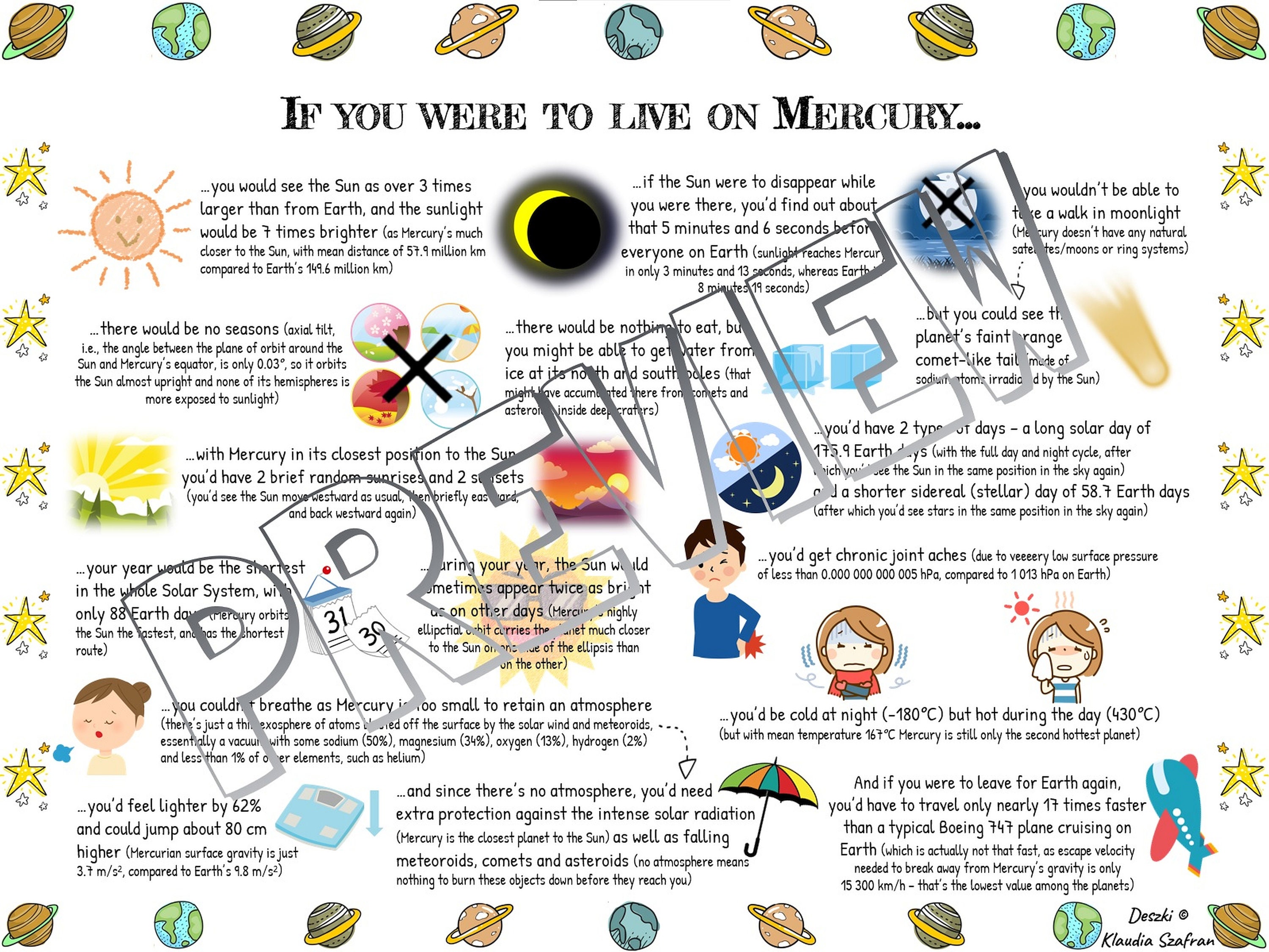 Bilingual Solar System BUNDLE All Planets and Moons Mercury - Etsy