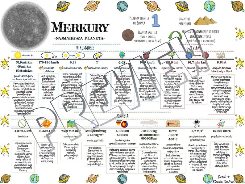 Bilingual Solar System BUNDLE All Planets and Moons Mercury - Etsy