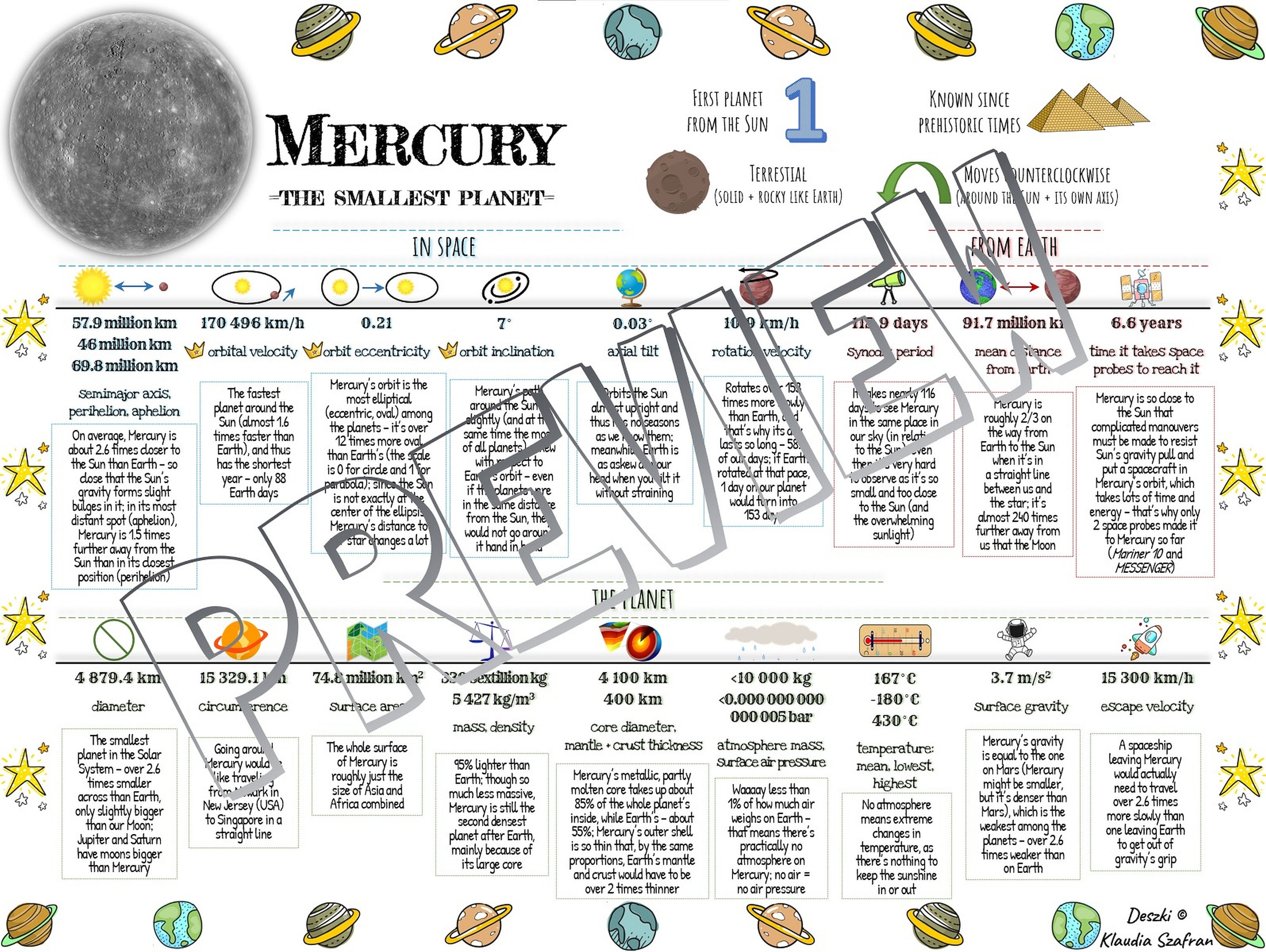 Bilingual Solar System BUNDLE All Planets and Moons Mercury - Etsy