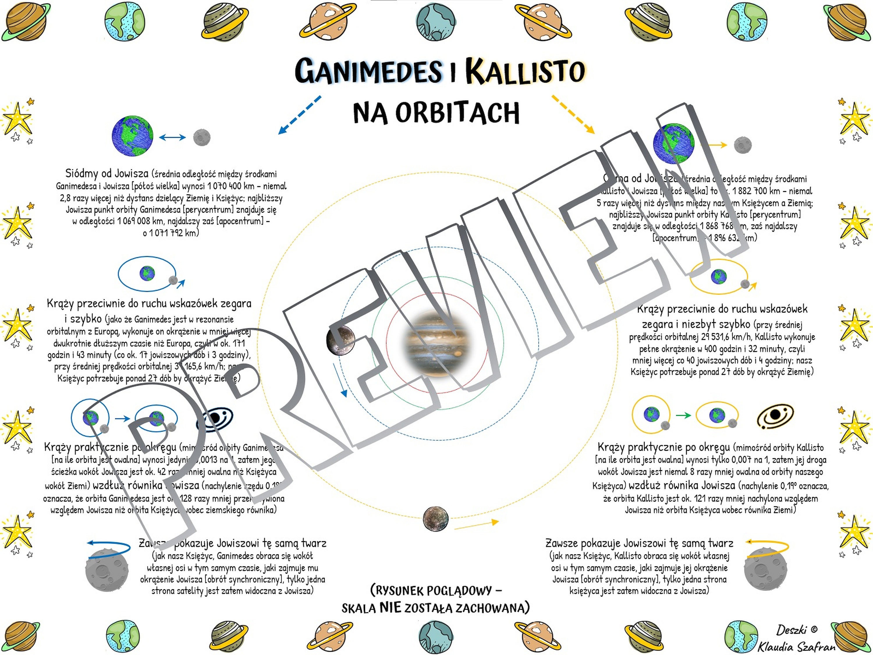 Bilingual Solar System BUNDLE All Planets and Moons Mercury - Etsy