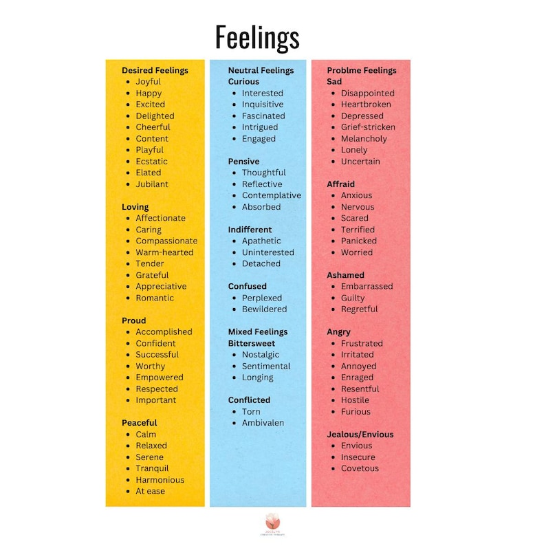 Problem-solving Packet Therapy - Etsy