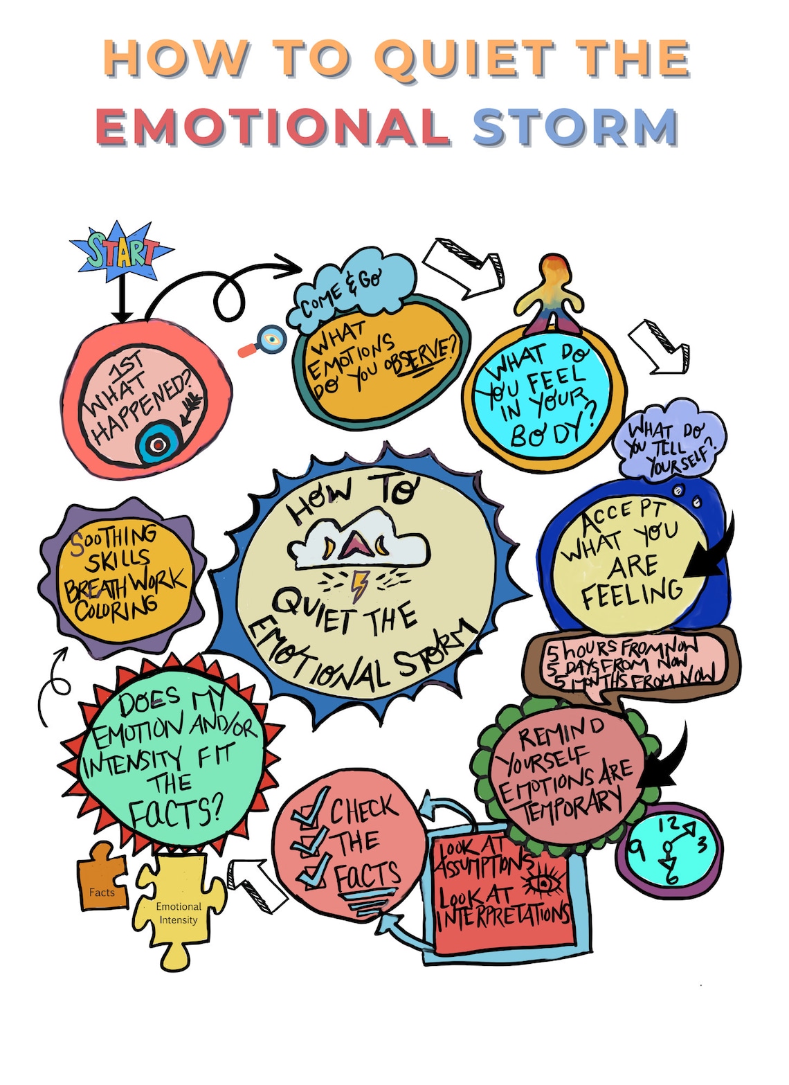 Mapping Out an Emotional Storm: Guide | Therapeutic Tool, Step by Step ...