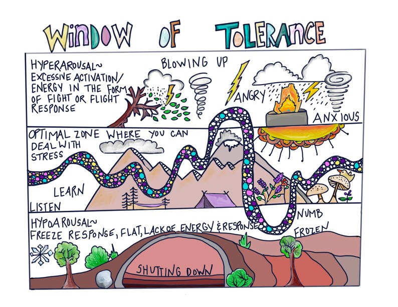 Digital art of Window of Tolerance | Etsy