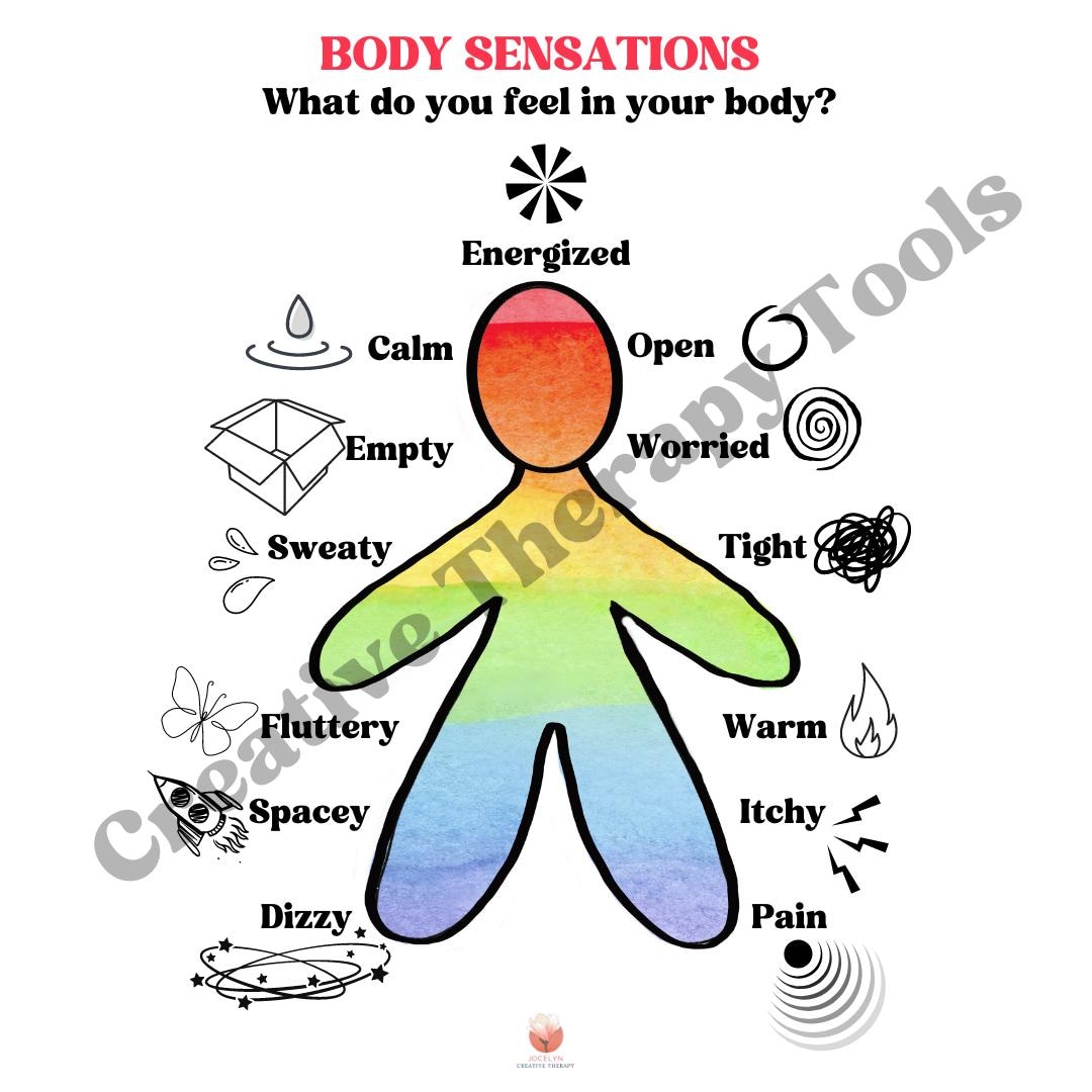 BODY SENSATIONS, Mapping Out Body Feelings - Etsy