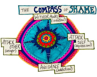 Compass of Shame - Etsy
