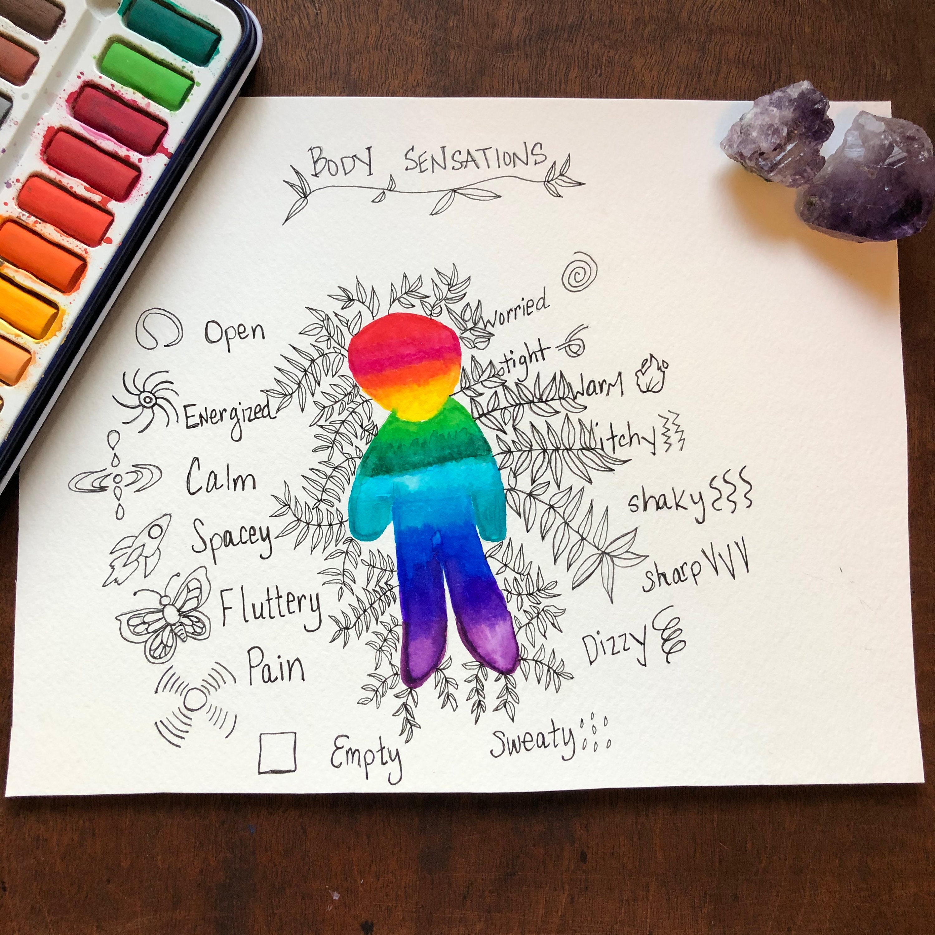 Body Awareness Sensations Worksheet Therapeutic Guide to Understanding ...