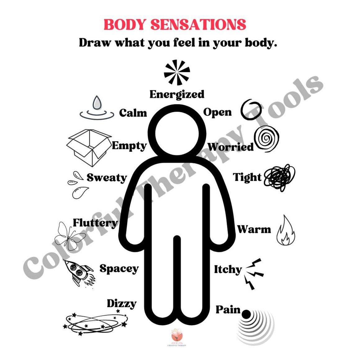 BODY SENSATIONS, Mapping Out Body Feelings - Etsy