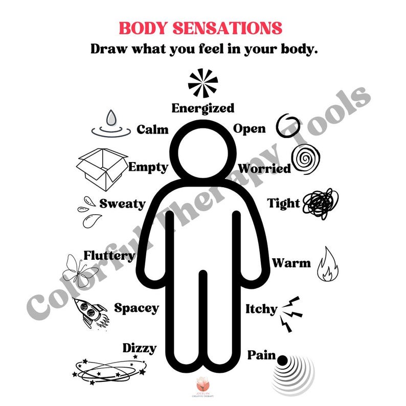 BODY SENSATIONS, Mapping Out Body Feelings - Etsy