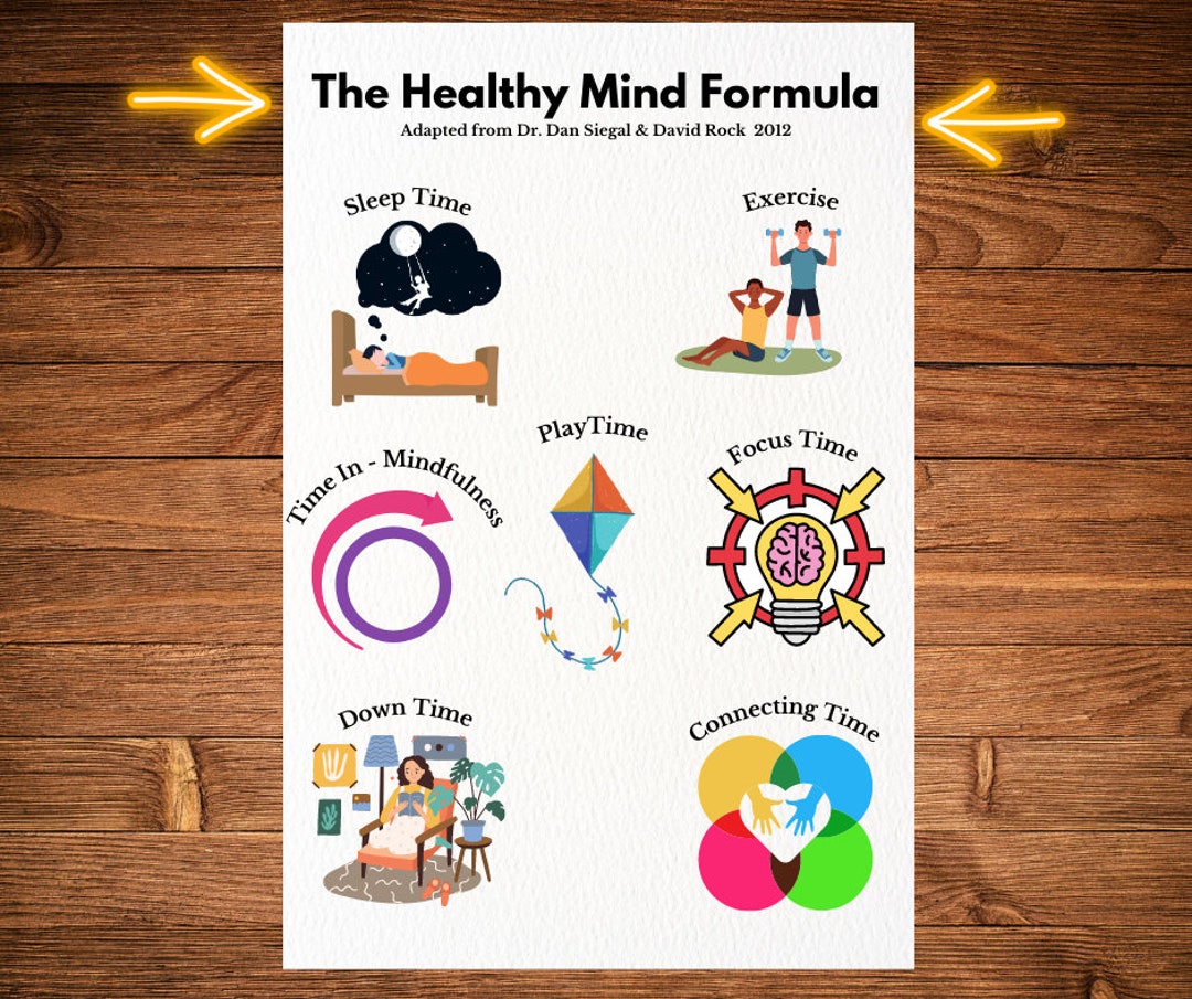 The Healthy Mind Formula, Brain Health, Self Care Platter - Etsy
