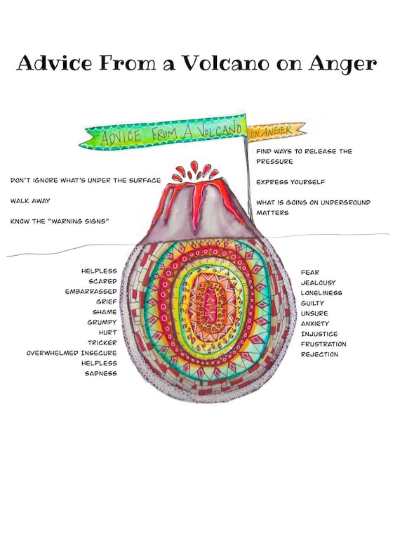 Understanding Anger: Instructional Coloring Sheet - Etsy