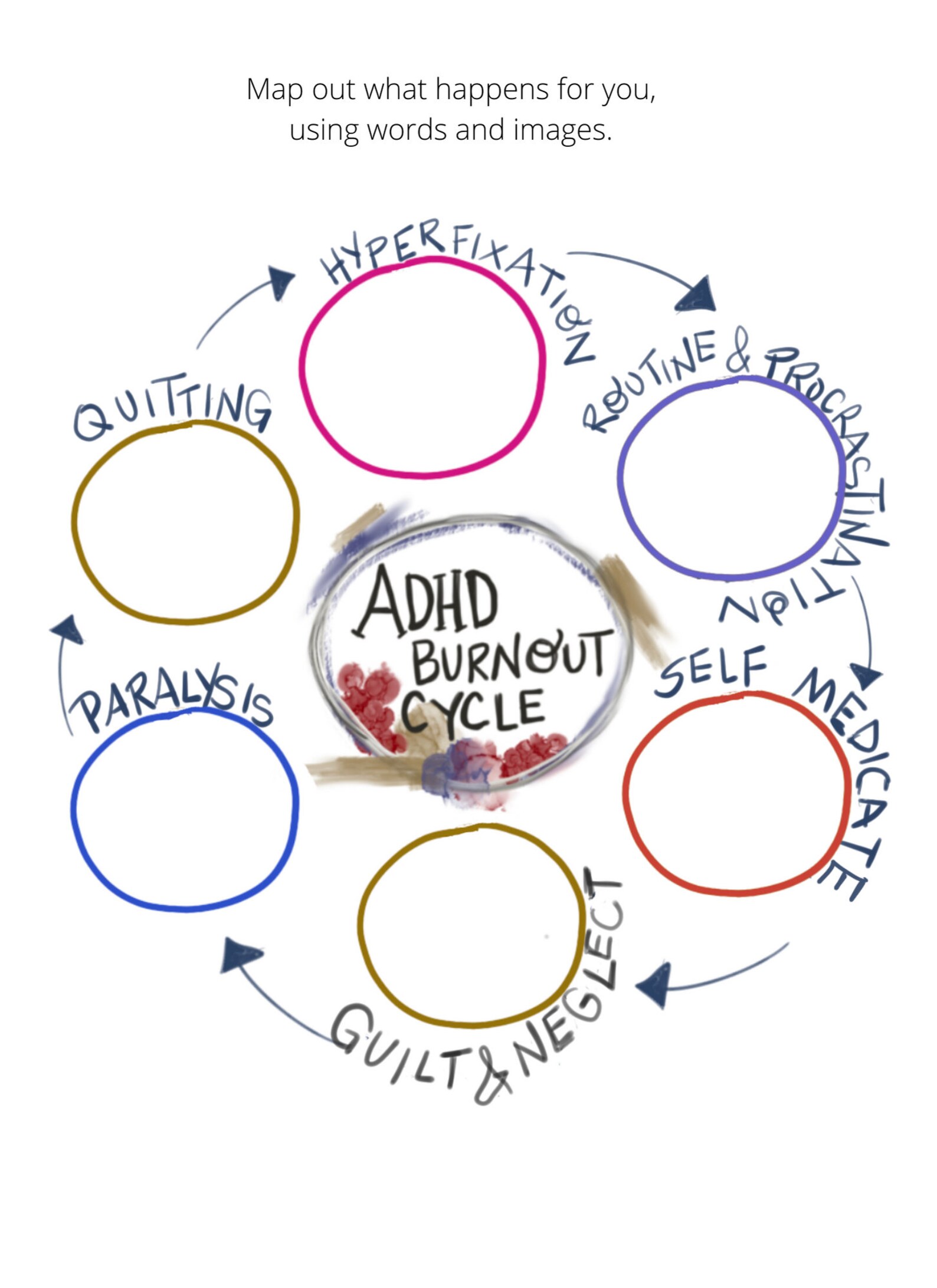 ADHD Burnout Cycle People Pleasing Cycle for Therapist Counselors ...