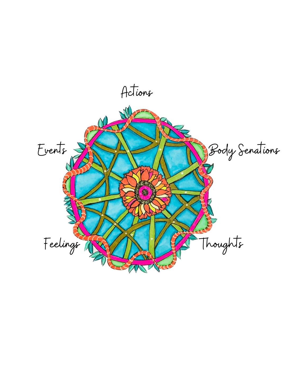 Mandala of Awareness Mindfulness With Kids Teens Activities for Five ...