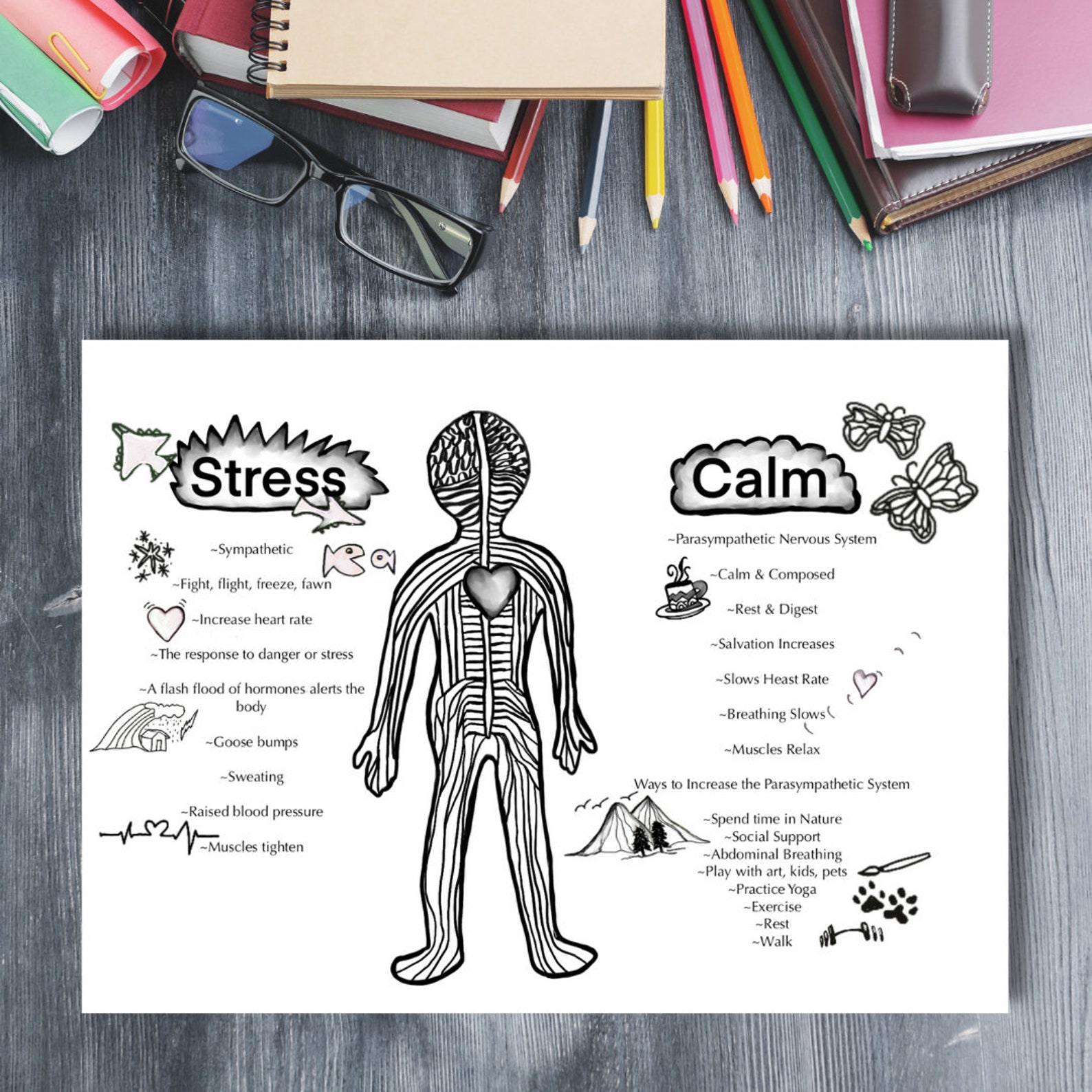 Body Awareness & Sensations Worksheet Therapeutic Guide to - Etsy Canada