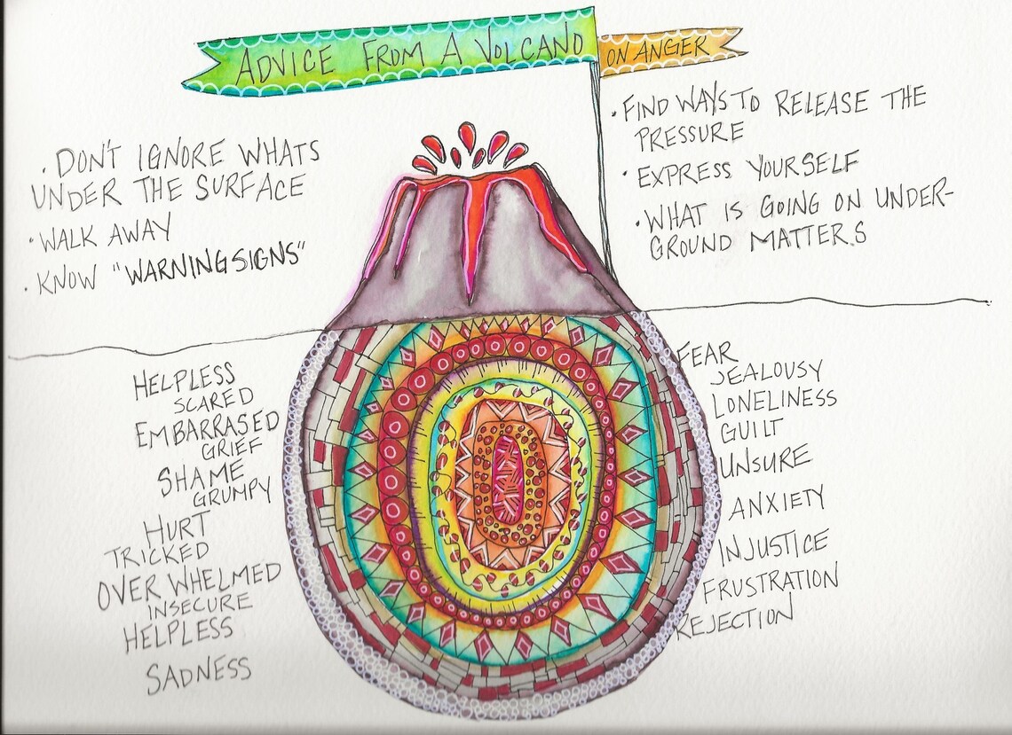 Understanding Anger Instructional Coloring Sheet Therapeutic Guides ...