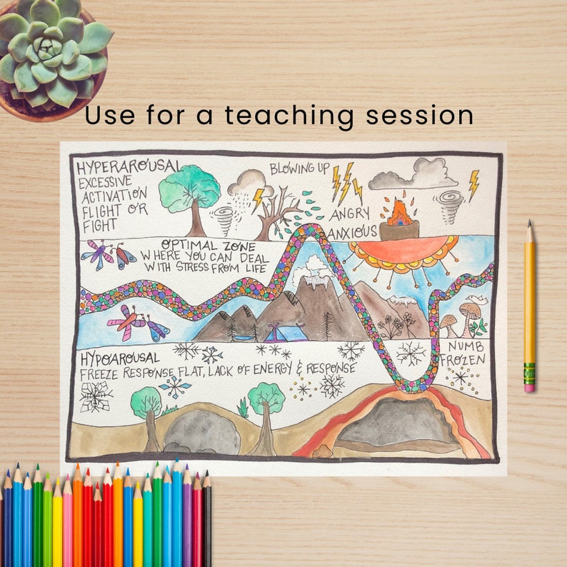 Guide to Window of Tolerance Self Regulation Skills Manage Big Emotions ...