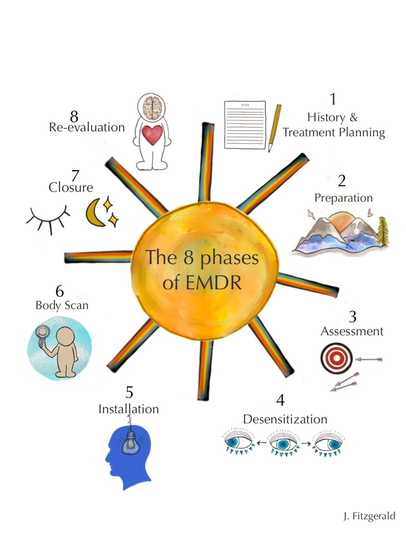 EMDR Guide Packet Instructional Coloring Sheets Therapeutic Guides ...
