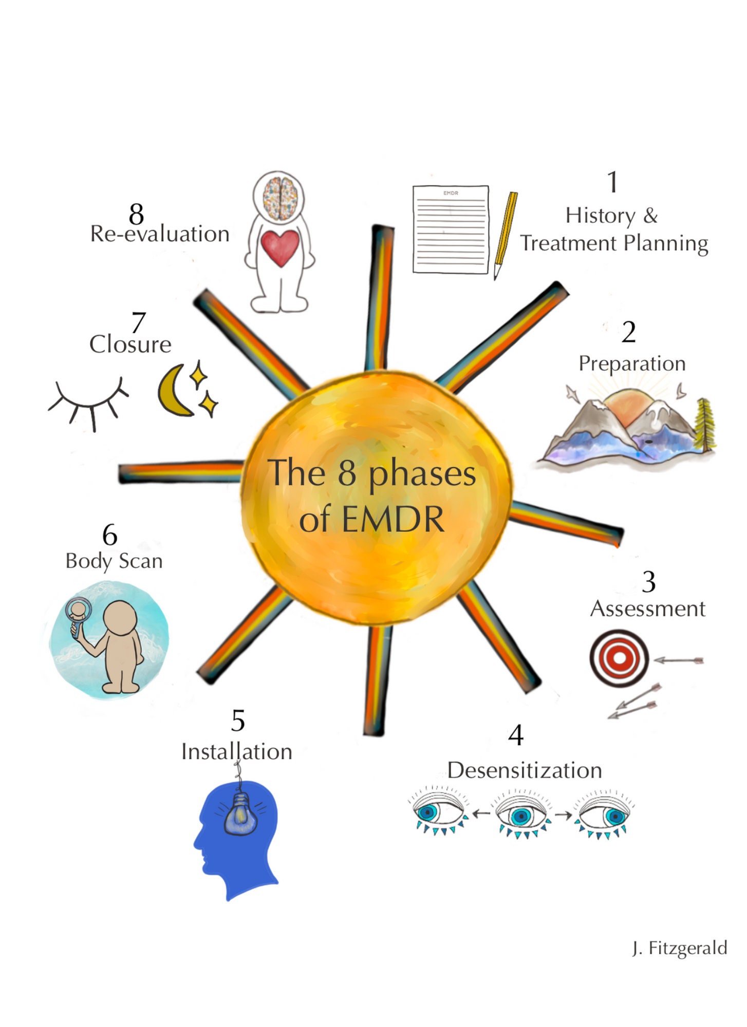 EMDR Guide Packet Instructional Coloring Sheets Therapeutic Guides ...